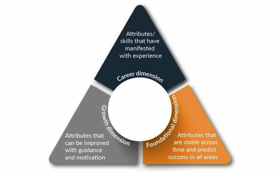 HPTI - Best Practice